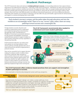 Publications and Tools | Education-to-Workforce Indicator Framework